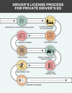 Driver Education: Students & Parents – New Mexico Traffic Safety Center